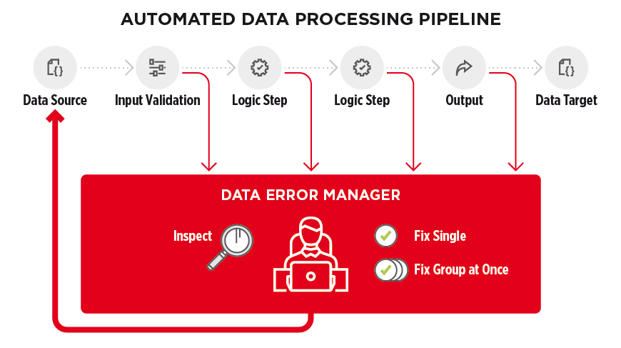 What is bad data? 5 things you need to know