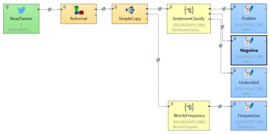 Execution View in CloverDX: Helping you with Complex Graphs | CloverDX ...