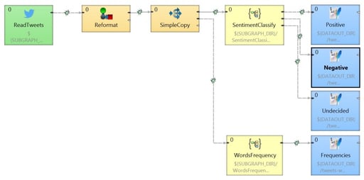 Execution View in CloverDX: Helping you with Complex Graphs