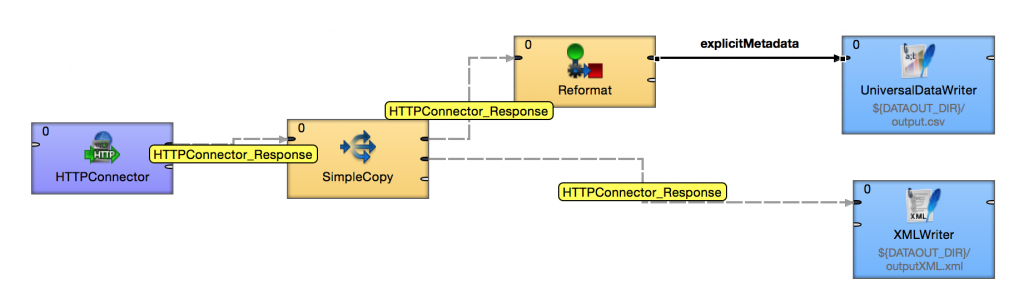 Understanding Metadata Propagation in CloverDX 4.0 | CloverDX Tech Blog