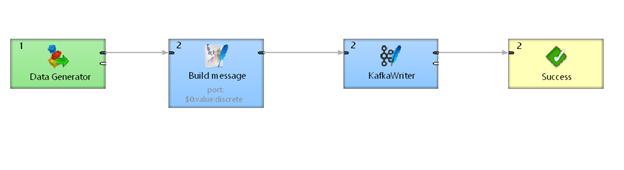 How to connect and publish messages to Kafka | CloverDX Tech Blog