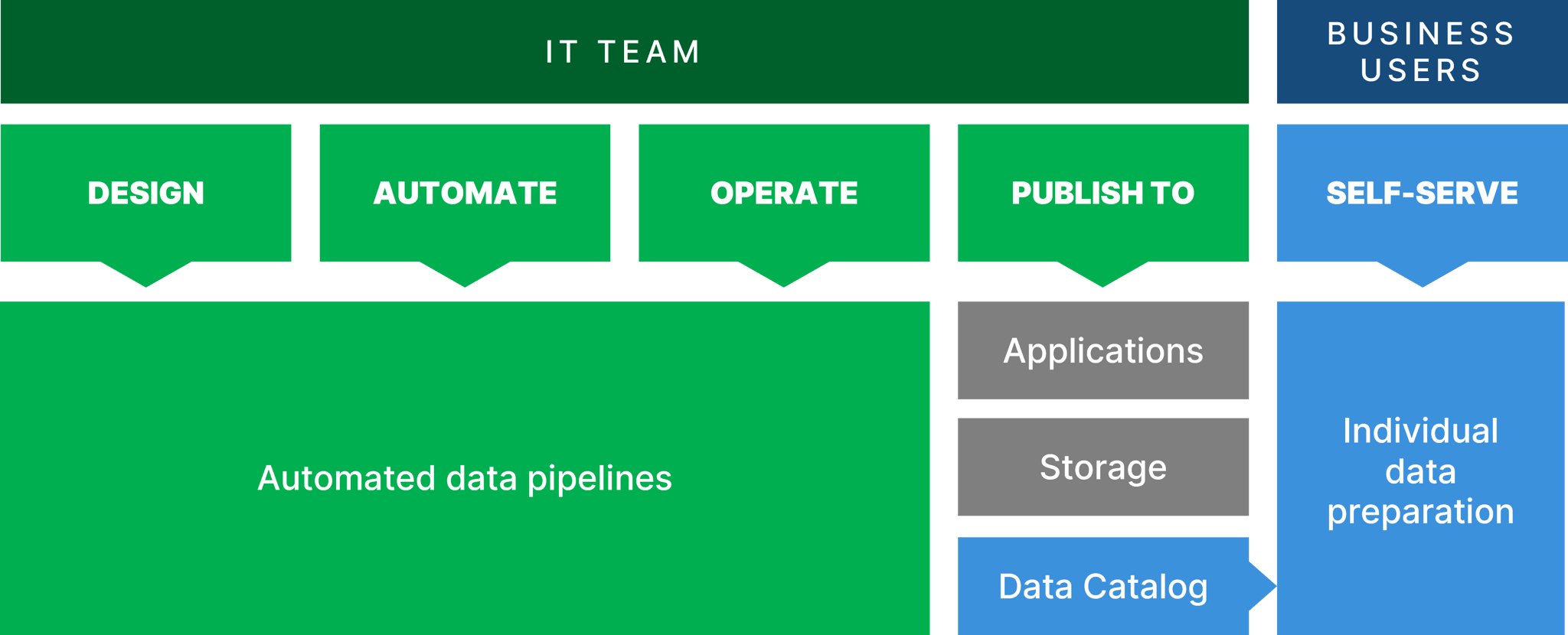 CloverDX | Data Integration Platform