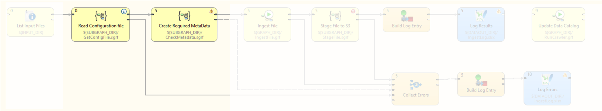 Automating customer data onboarding: How to build an end-to-end ...