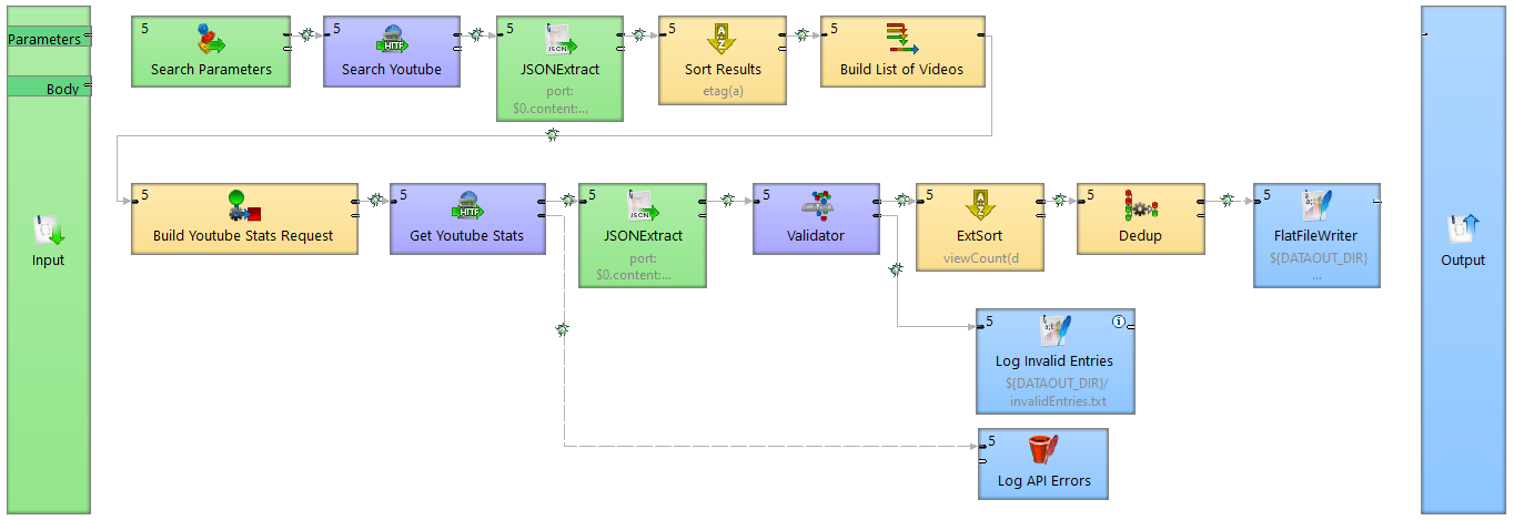 Building custom REST APIs for ETL processes | CloverDX Tech Blog