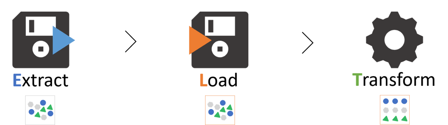 Efficient Data Modelling With Dbt And Etl Data Pipeline Cloverdx Tech 0398