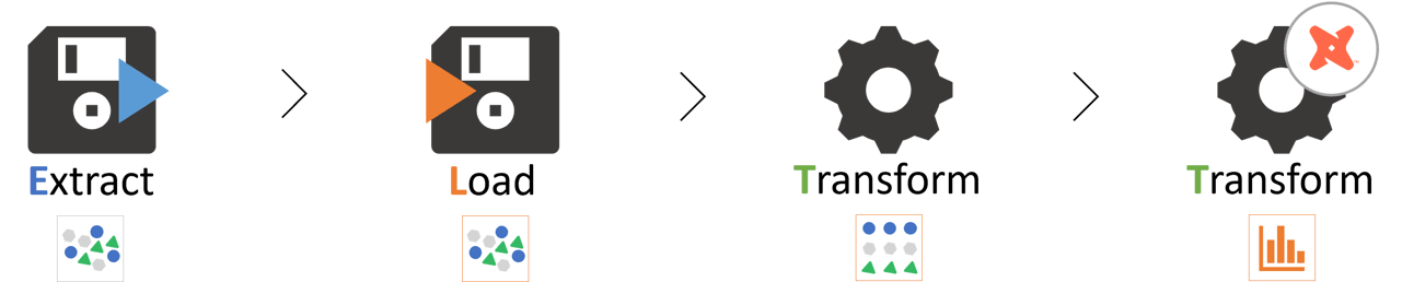 Efficient data modelling with DBT and ETL data pipeline | CloverDX Tech ...