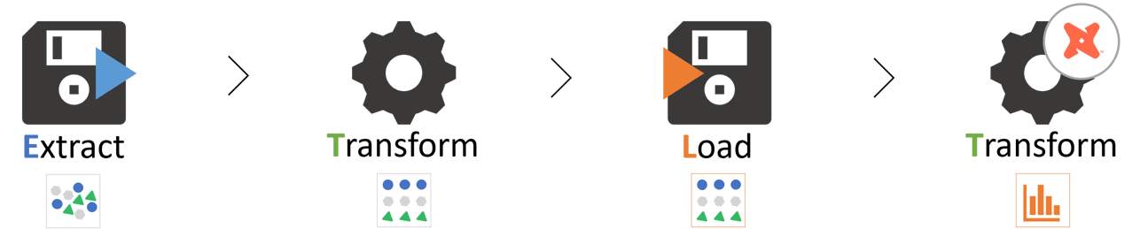 Efficient data modelling with DBT and ETL data pipeline | CloverDX Tech ...