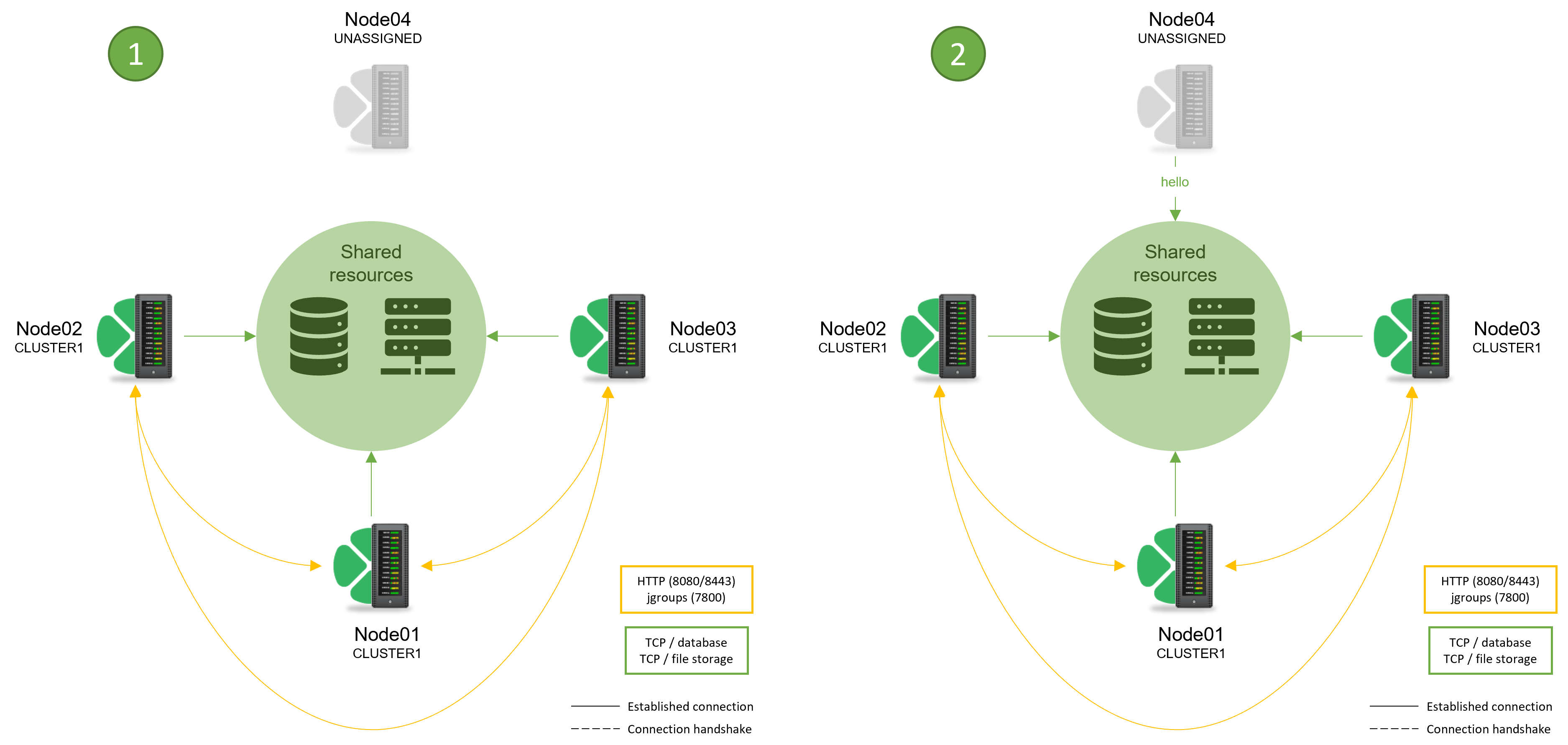 Under the hood of CloverDX Cluster | CloverDX Tech Blog