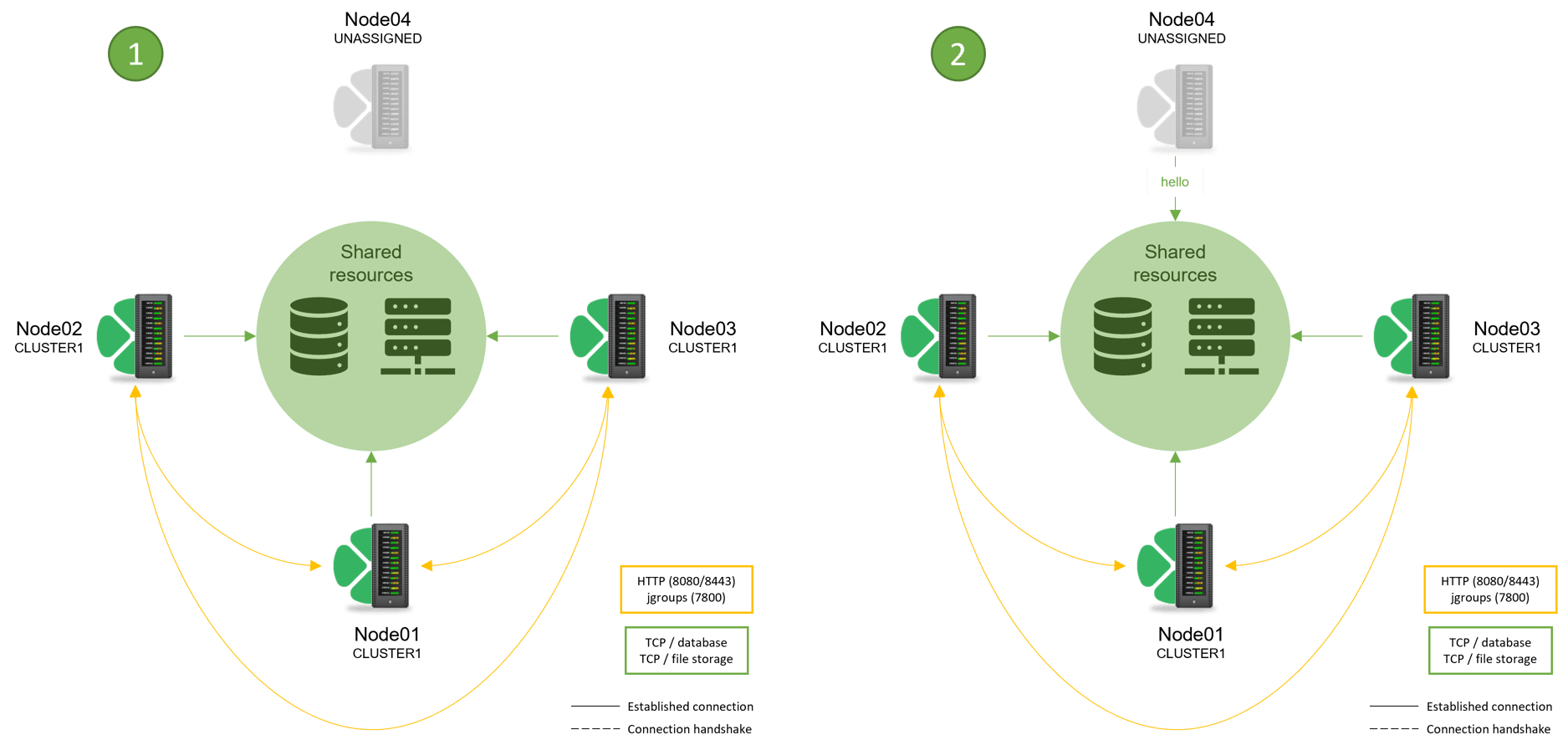 Under the hood of CloverDX Cluster | CloverDX Tech Blog