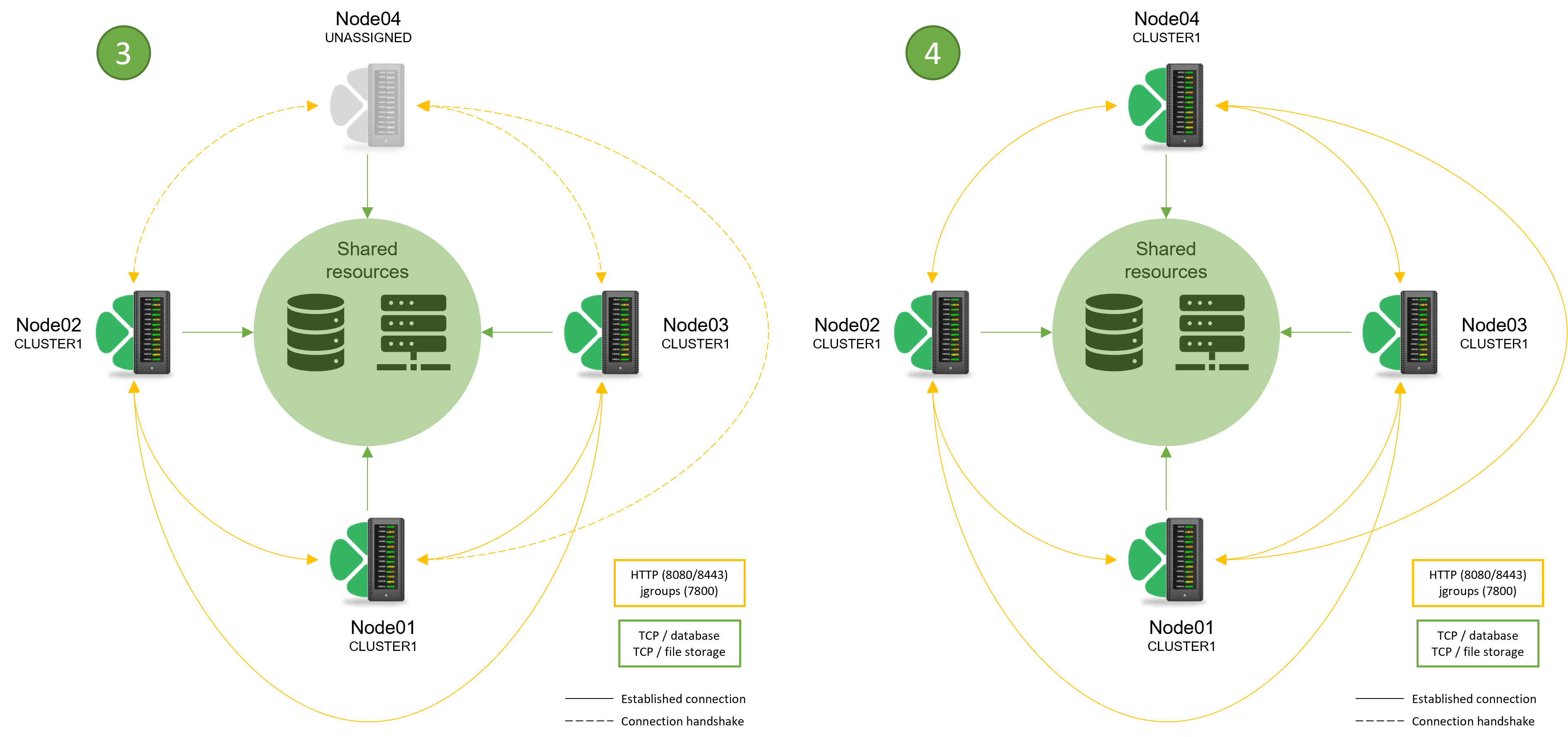 Under the hood of CloverDX Cluster | CloverDX Tech Blog