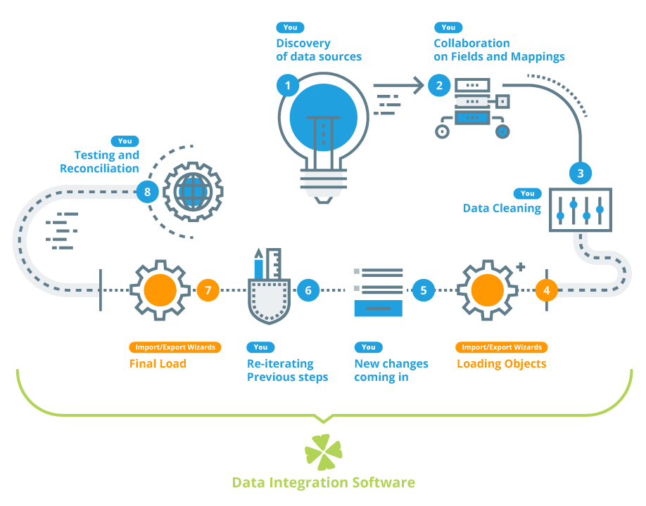 Salesforce Data Migration Tools Pagalpine