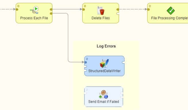 CloverDX | Discover Enterprise Data Management Platform
