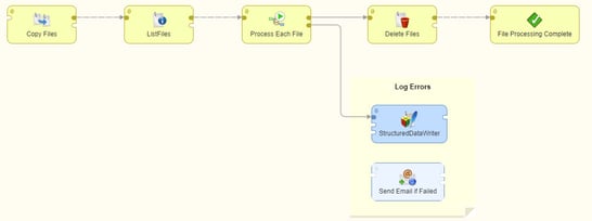 CloverDX 101: Some basic concepts explained