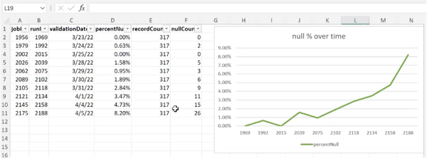 Data validation in CloverDX