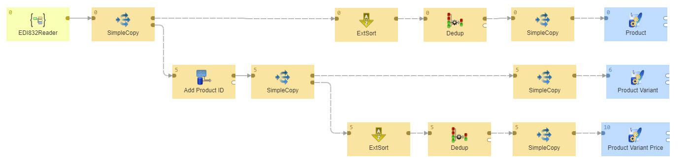 CloverDX 101: Some basic concepts explained