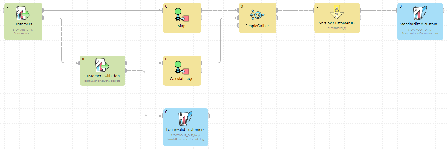 Data Quality Examples on GitHub | CloverDX Tech Blog