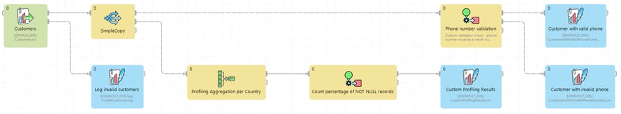Data Quality Examples on GitHub | CloverDX Tech Blog