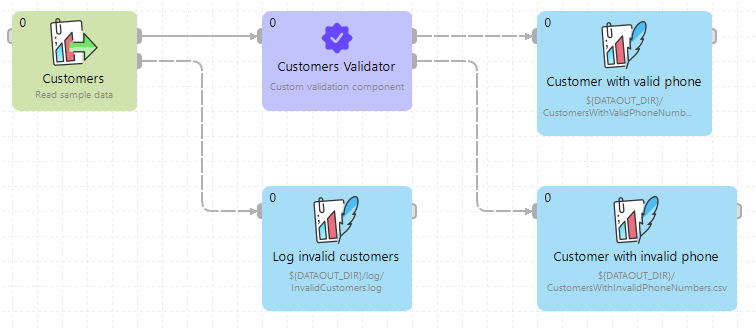 Data Quality Examples on GitHub | CloverDX Tech Blog