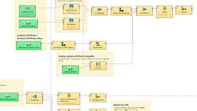 Discover CloverDX product