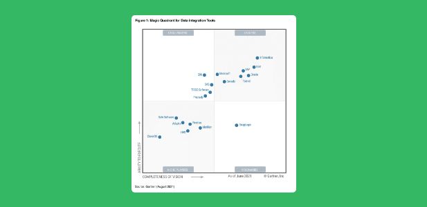 CloverDX Blog on Data Integration